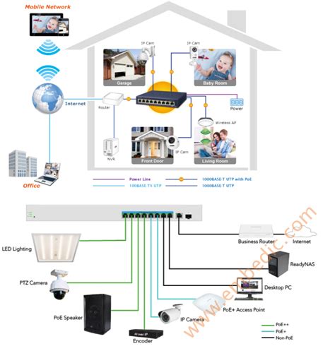 Power Over Ethernet System PoE Power Receiving Device PD Solution Based On SAFE