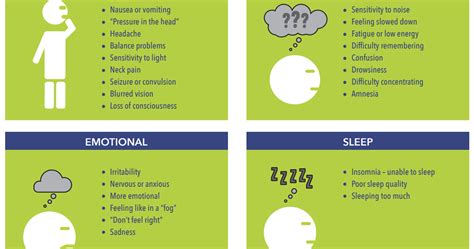 Concussion Baseline Testing Recommendations For Youth From Sport