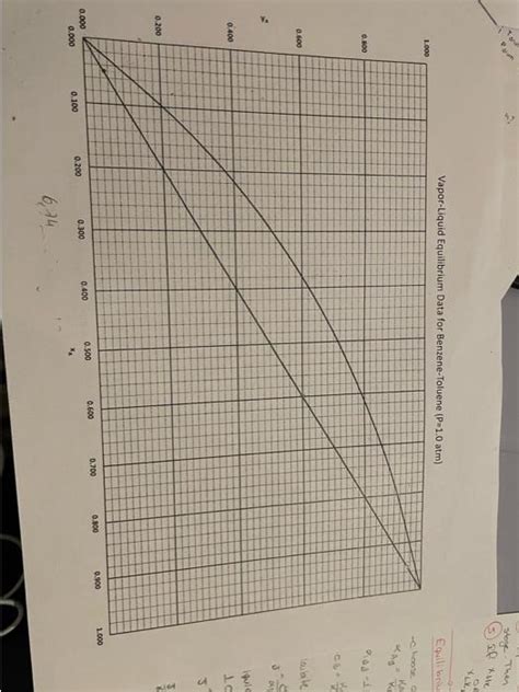 Solved Total Reflux Minimum Reflux Optimum Feed Location 450