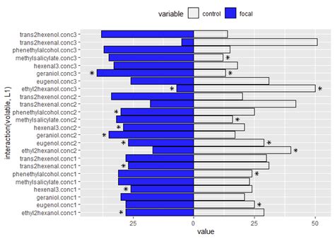 R Creating A Mirrored Grouped Barplot Stack Overflow