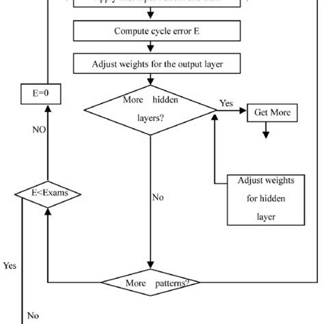 Ann Based Lorenz Attractor Simulation Download Scientific Diagram