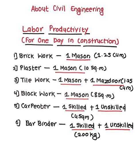 Civil Engineering Labor Productivity For Construction Civil Engineering Labor Productivity For Construction