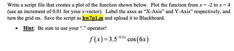 Solved Write A Script File That Creates A Plot Of The Chegg