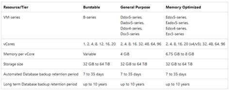 How To Migrate Postgresql On Premises To Azure Part2