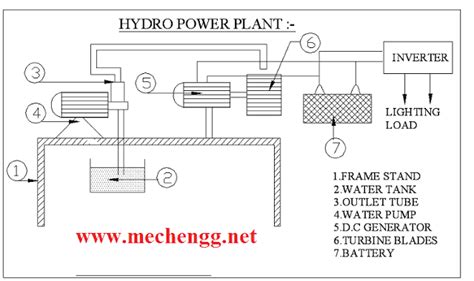 DIAGRAM Thermal Power Plant Working Diagram MYDIAGRAM ONLINE