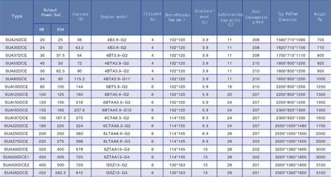 Common Generator Sizes At Blanca Jang Blog