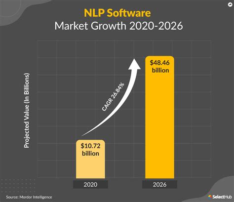 what is augmented analytics 2025 comprehensive guide