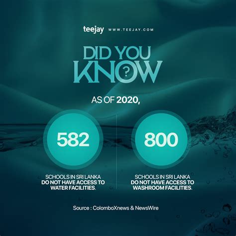 Tharindu Weerasinghe Posted On Linkedin