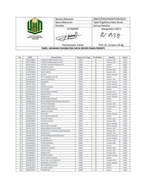 Tabel Eligibilitas Data Dosen Pddikti Upt Teknologi Informasi Dan