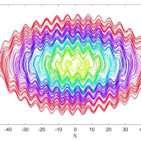 The Self Excited Attractor Inner Limit Cycle And Six Hidden Torus