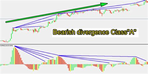 A New Approach To Interpreting Classic And Hidden Divergence Part Ii