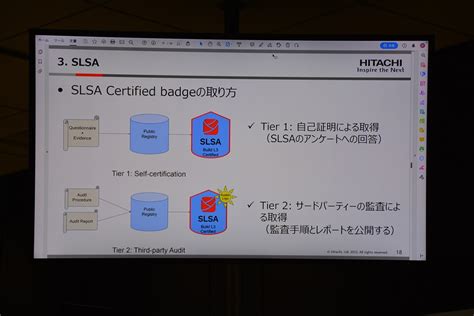 第2回 Open Source Security Foundation Openssf Meetup その2（sbom、slsa） Japansecuritysummit Update