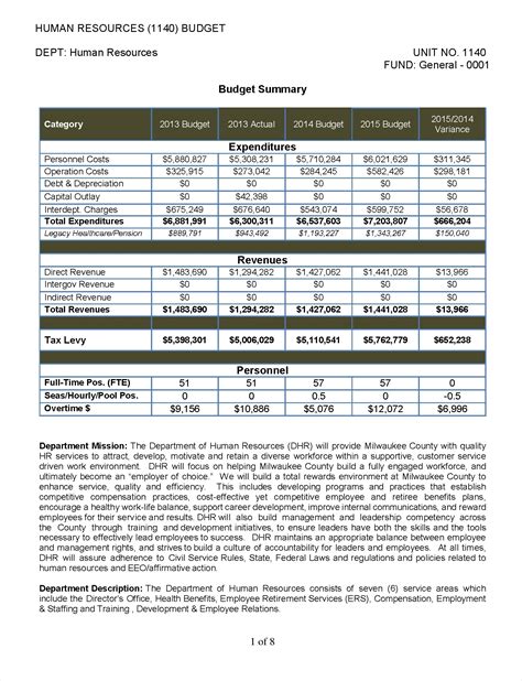 Hr Budget Template Excel