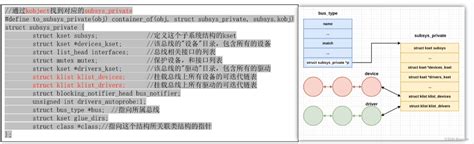 Linux内核中的sysfs系统与设备管理 Csdn博客