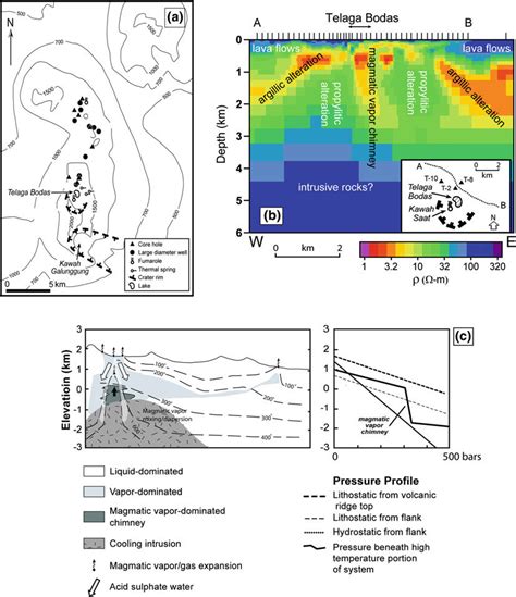 Volcano Hosted Hydrothermal System Of Karahatelaga Bodas Galunggung Download Scientific