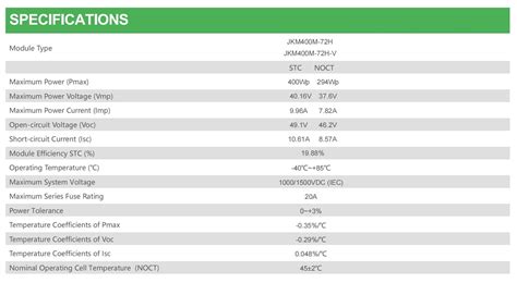 easy how to read complete solar panel data sheet in 10s