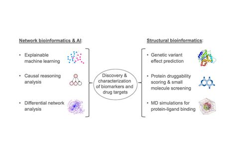 biomedical data science group
