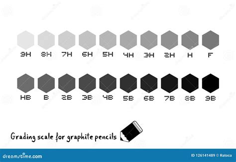Grading Scale For Graphite Pencils Stock Vector Illustration Of