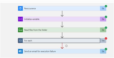 Catch Exception In Logic Apps Run After Set Up Anitha Eswaran
