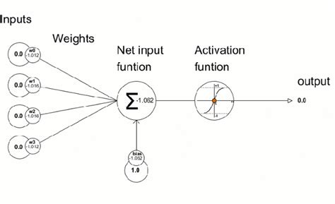 nidhal saoudi on linkedin deep learning datasciences