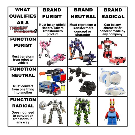 Animated Jetpack Optimus Reference Rtransformers