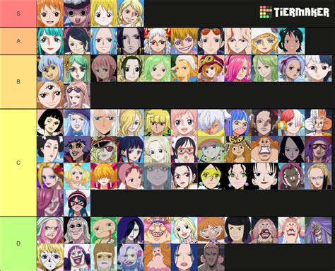 One Piece Waifus Romance Dawn To Wano Tier List Community Rankings Tiermaker