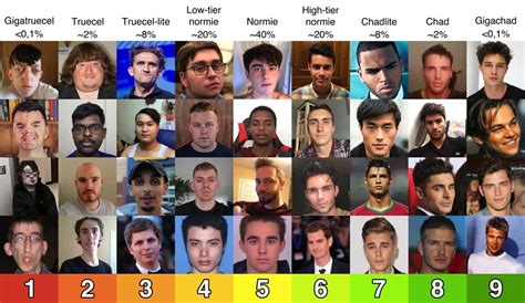The Problem With Rating Male Attractiveness Why The 1 10 Looks Scale