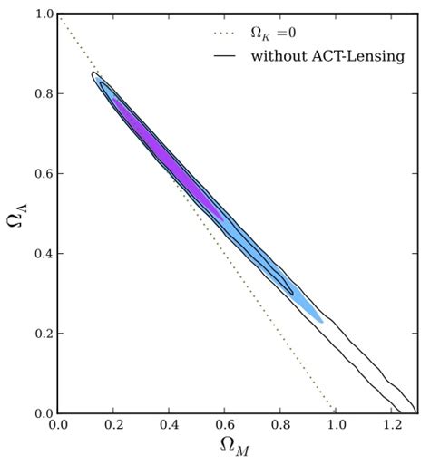 Can The Cmb Alone Provide Evidence For Dark Energy Astrobites
