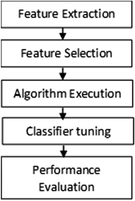 Workflow Architecture Of The System Download Scientific Diagram