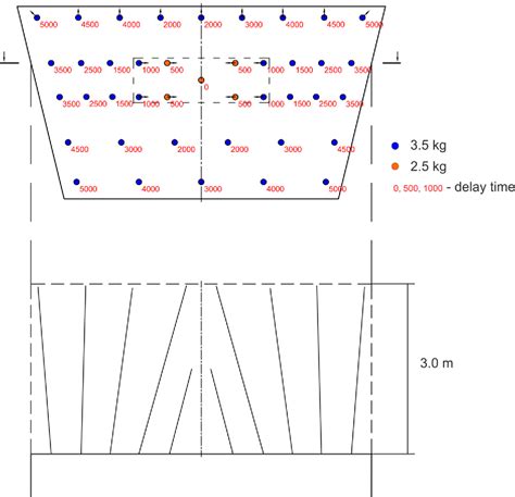figure 2 from implementation and veriﬁcation of effectiveness of bulk