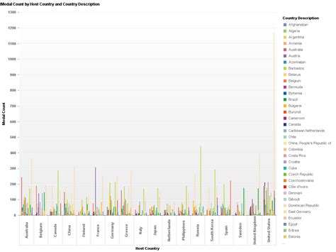 The Ultimate Data Geek Challenge Analysis Of The Sap Community