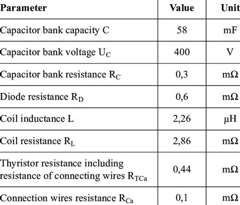 Parameters Of Components Used In Modeled And Experimental Tests Download Table