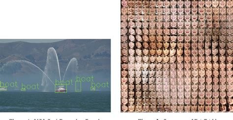Figure 1 From Unsupervised Data Augmentation For Object Detection