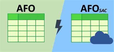 AfO Vs AfO For SAP Analytics Cloud SAC Similarities Differences And Which One To Choose