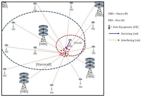 Schematic Representation Of A Typical Massive Mimo Enabled Two Tier Download Scientific Diagram