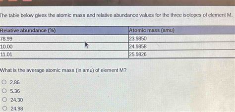 Solved The Table Below Gives The Atomic Mass And Relative Abundance Values For The Three