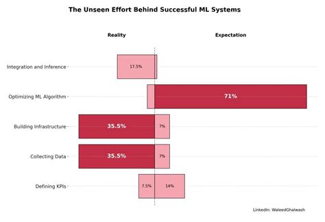 A Journey From Individual To Automation Agile Roadmap To Machine