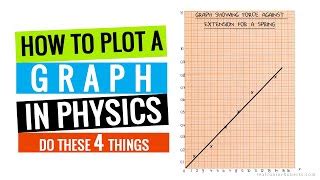 How To Plot Any Graph In Physics 4 Things You MUST Kn Doovi