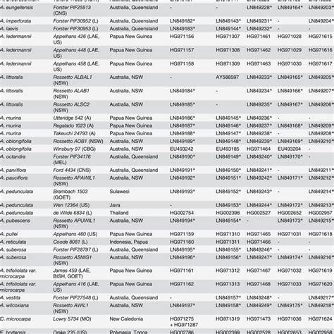 Models Of Sequence Evolution Estimated Using The Bayesian Information
