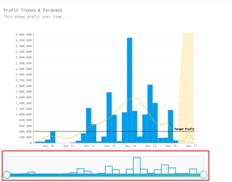 Date Slider Formatting Community