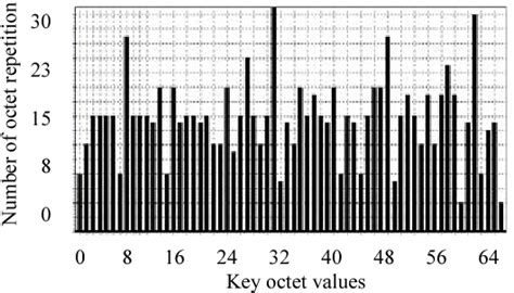 Figure 4 From Steganographic Micro Architecture Employing Fpga