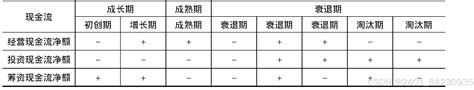 更新企业生命周期数据（1998 2020）excel dta数据 现金流模式法划分生命周期 csdn博客
