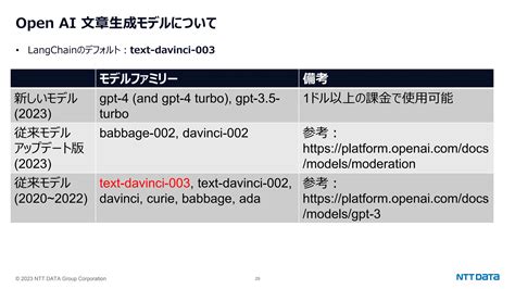 pgvectorを使ってchatgptとpostgresqlを連携してみよう！（postgresql conference japan