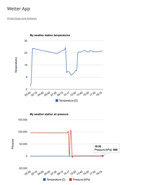 GitHub Unixweb Myweather My Weather For Raspberry Pi