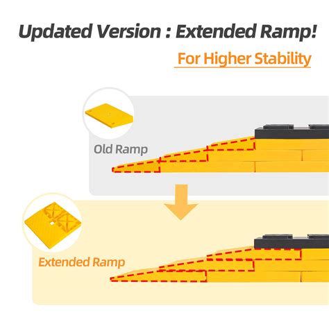 Snapklik Com GarfatolRv RV Leveling Blocks 10 Packs Camper Levelers