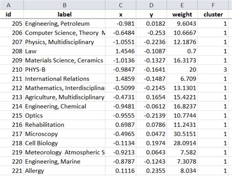 Excerpt Of Phys Bcsv File Download Scientific Diagram