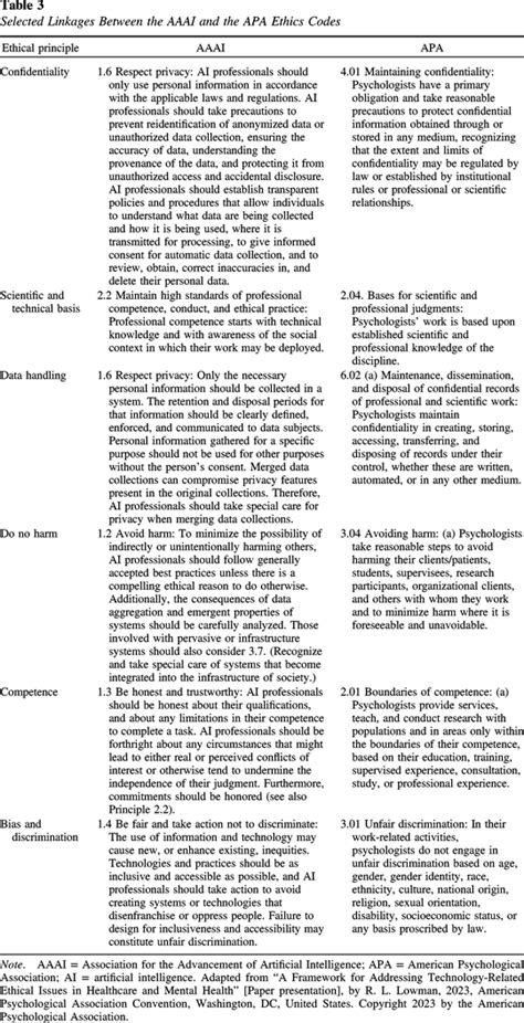 Using Artificial Intelligence In Consulting Psychology