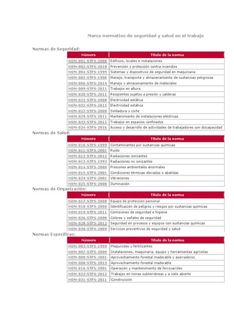 Marco Normativo De Seguridad Y Salud En El Trabajo Pdf Los Bosques