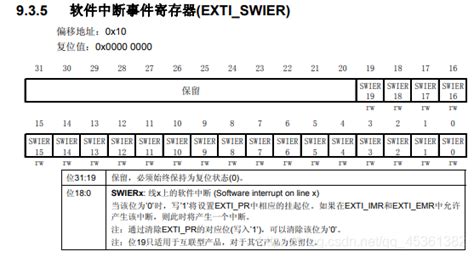 Stm32f103 中级篇 18 Exit Gpio外部中断详解stm32f103 Gpio中断 Csdn博客