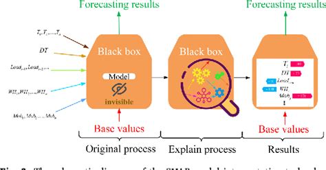 Figure 8 From Power System Load Forecasting Using Mobility Optimization And Multi Task Learning